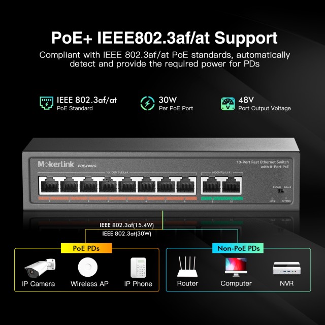 MokerLink 8 Port PoE Switch with 2 Gigabit Uplink